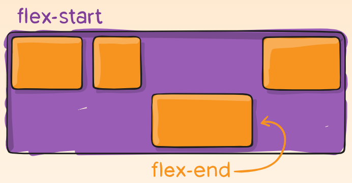 CSS FlexBox - JINNY DEVLOG